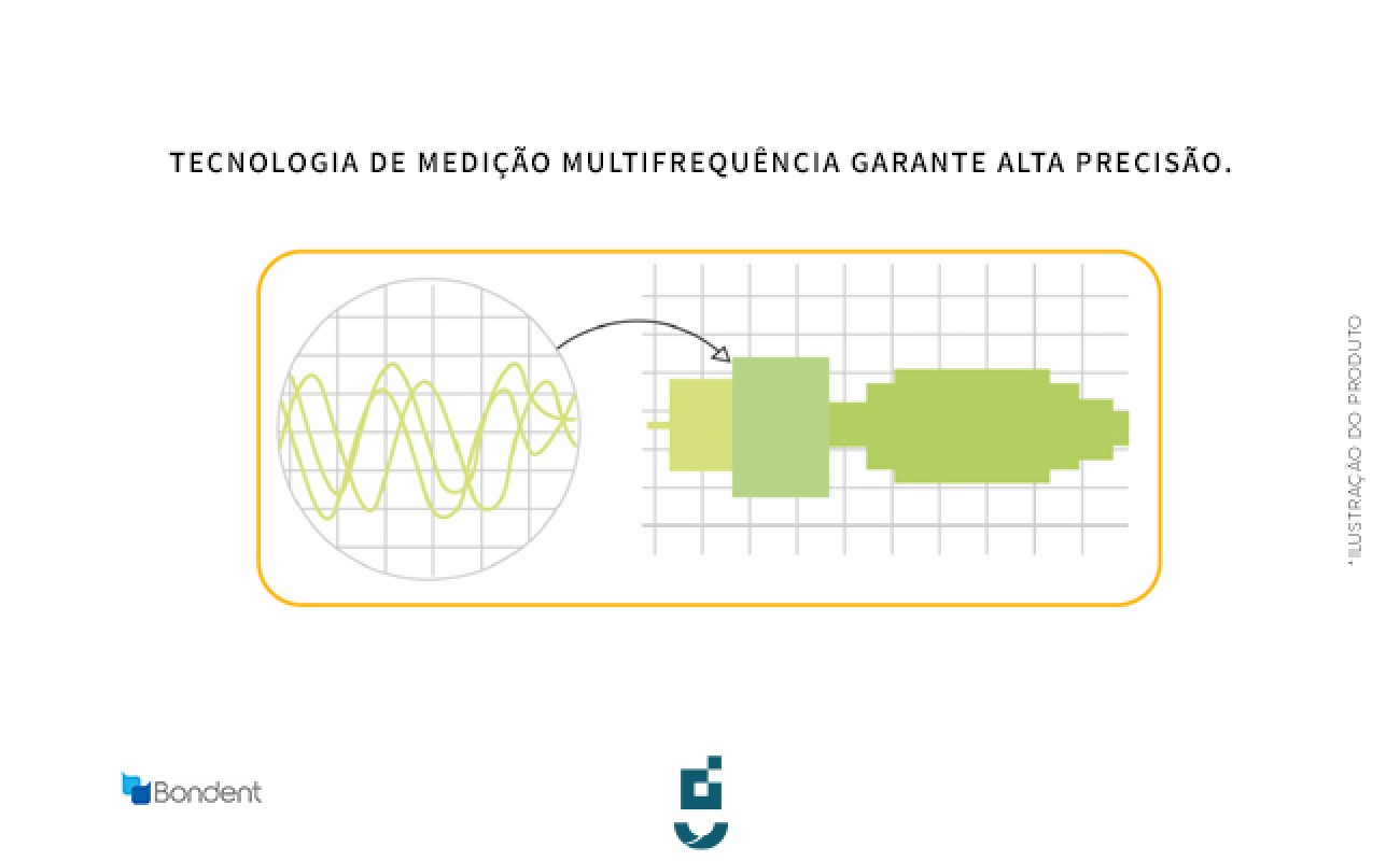 Localizador Apical Wispex - Bondent | Dental Ápice